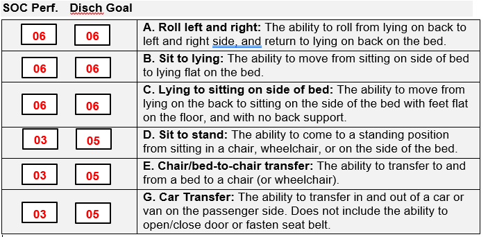 OASIS GG0170: Answer Only Indicated Transferring Questions