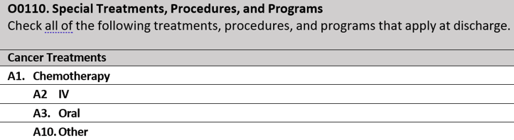 OASIS-E O0110A: Are You Careplanning for Chemotherapy?