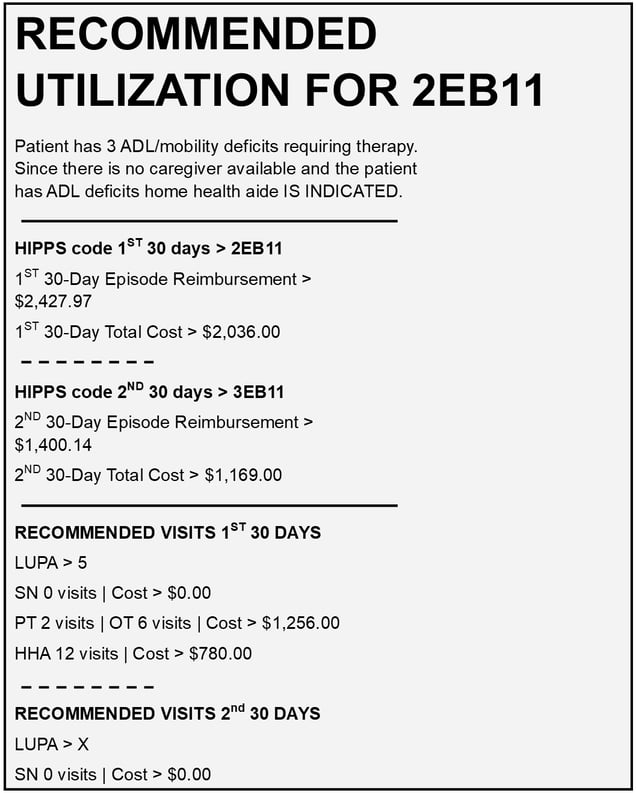 OASISD & PDGM Utilization Schedules