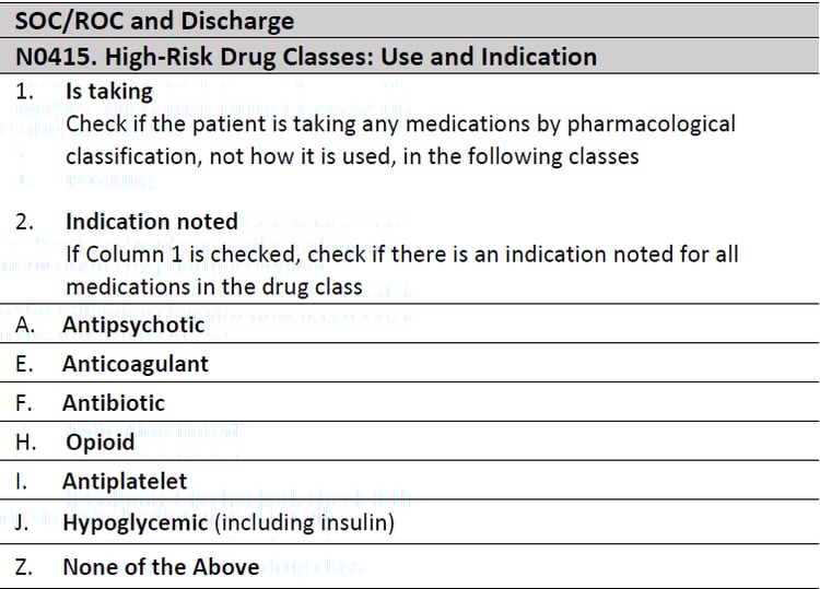 OASIS E Section N: Medications Will Require Additional Documentation